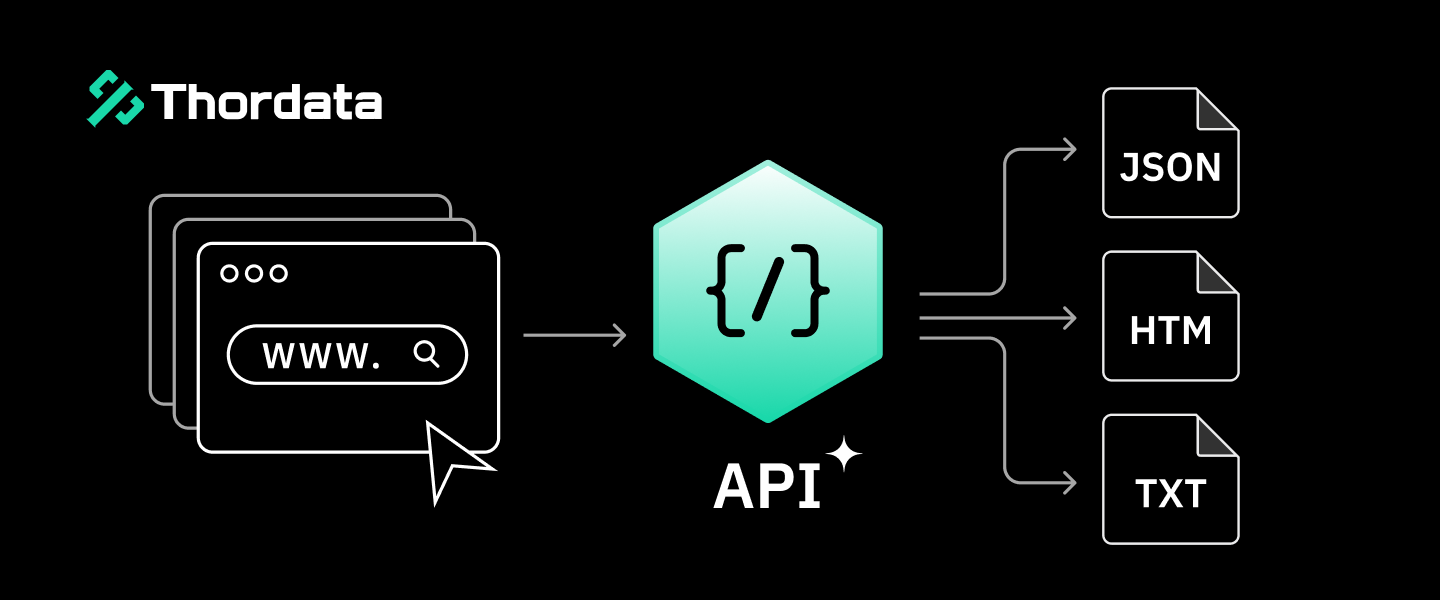 What is an API? Computer Programming Meaning Explained